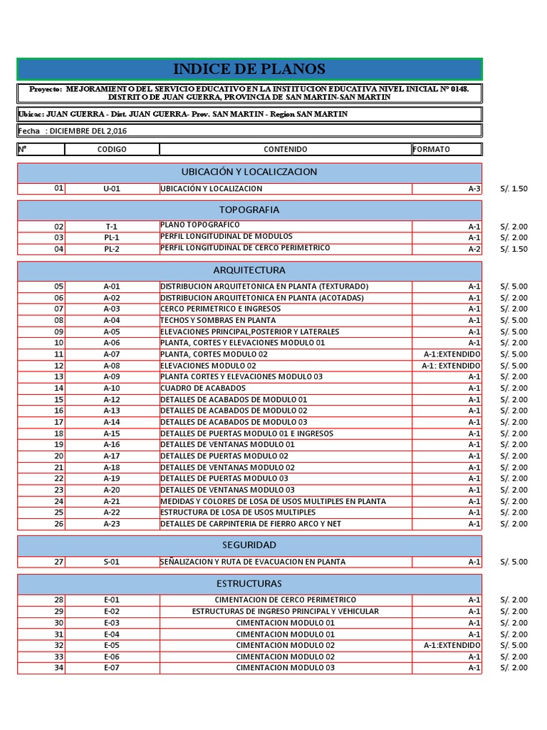 Lista de Planos | PDF