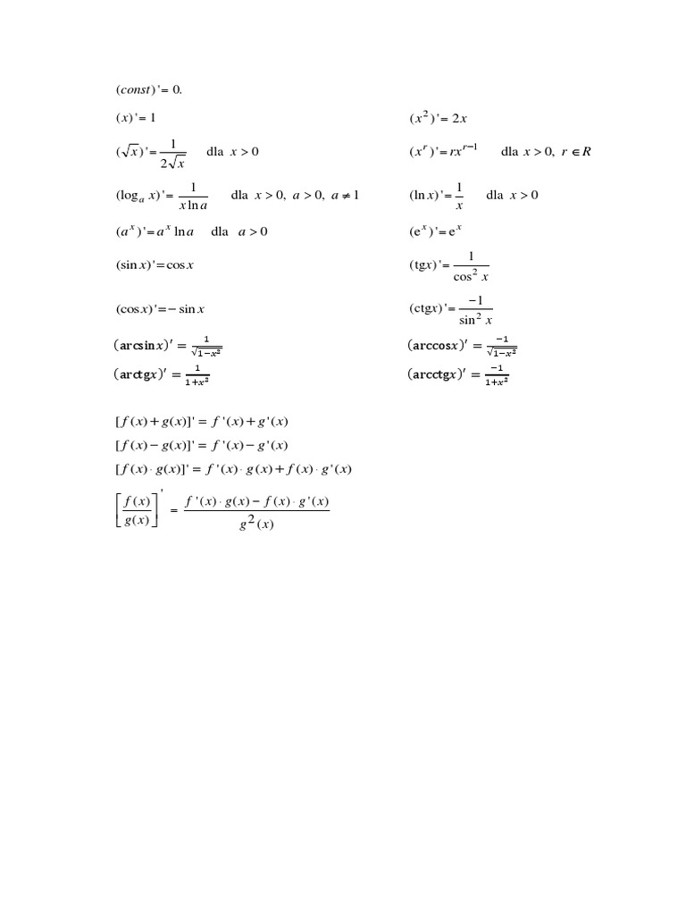 Wzory Na Pochodne | PDF