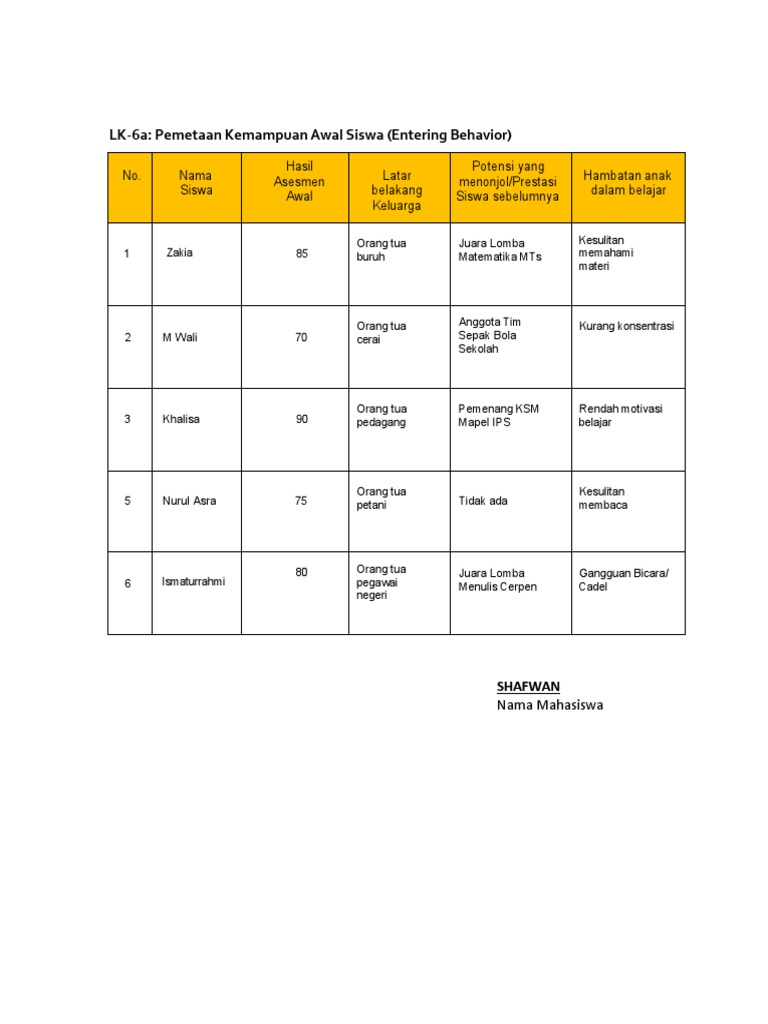LK-6a: Pemetaan Kemampuan Awal Siswa (Entering Behavior) | PDF