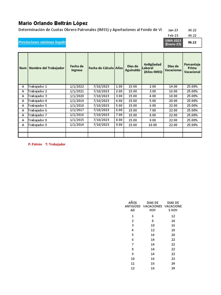 Cuotas Obrero Patronales IMSS 2025 | PDF