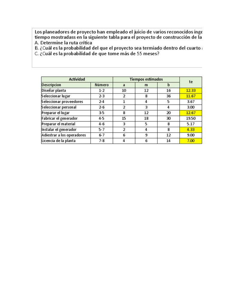 04 PERT y CPM Ejercicio Semana 05 | PDF
