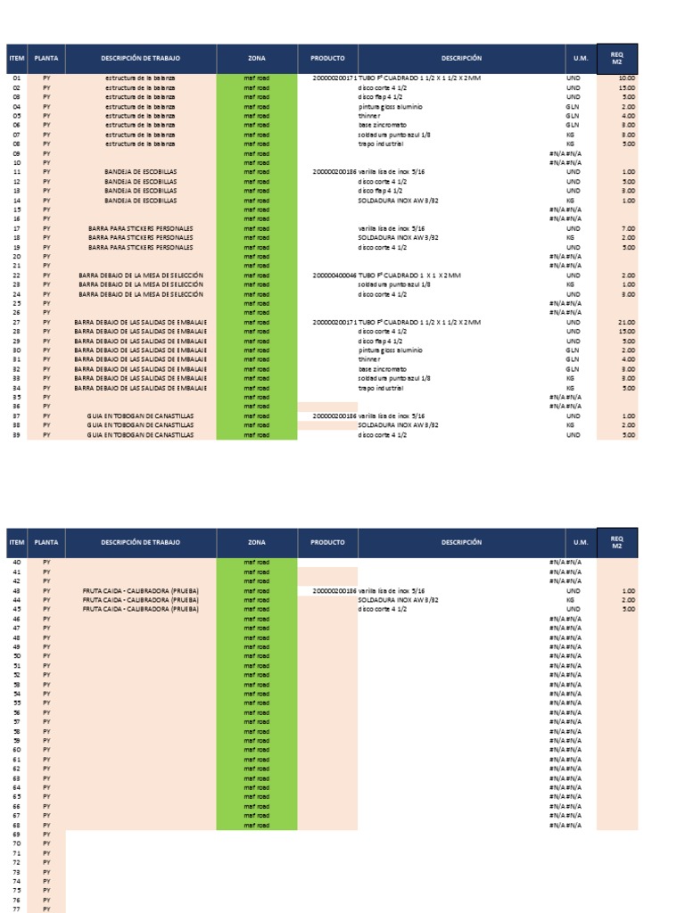 PEDIDOS DE COMPRA PY-PDC-PCCH-PLM - Implementacion | PDF
