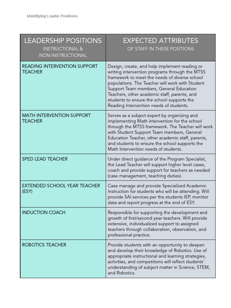 Identifying Leader Positions | PDF | Leadership | Teachers