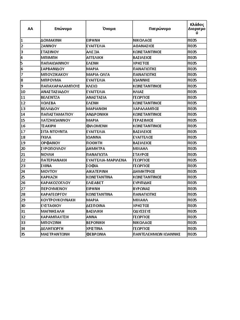 Διορισμοί ΠΕ05 20230530 Int | PDF