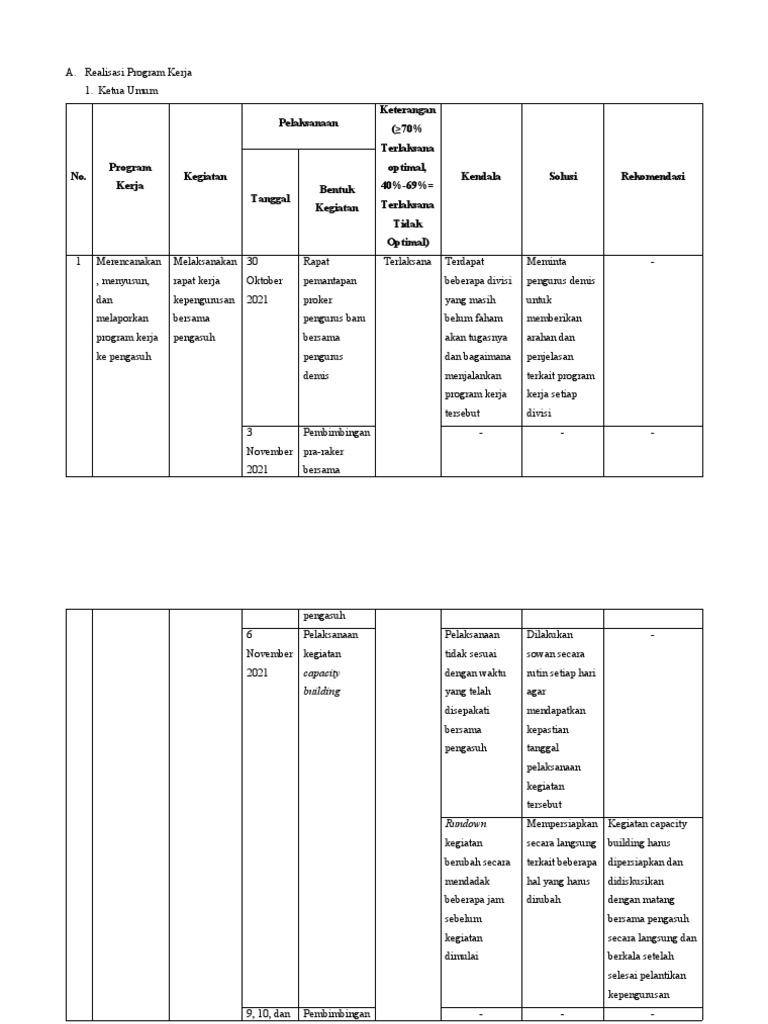 Realisasi Program Kerja | PDF