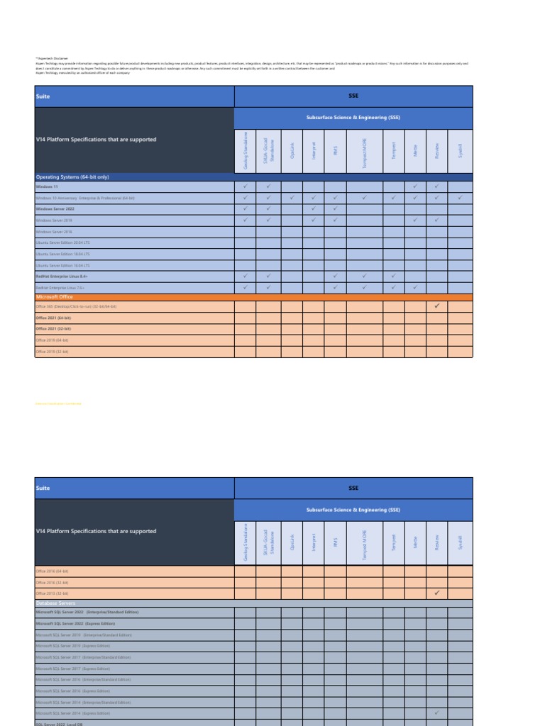 V14 1 Sse | PDF | Java (Software Platform) | Random Access Memory
