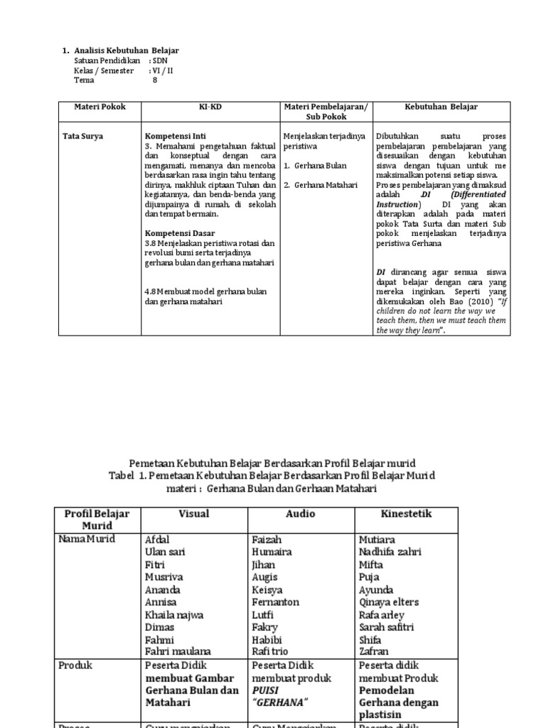 Contoh 1. RPP Tematik Kelas 6 Diferensiasi (Bahasa Indonesia Dan IPA ...