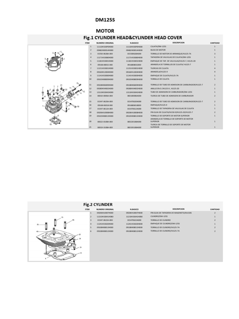 Especificaciones Hojue DM125S | PDF | Tornillo | Carburador