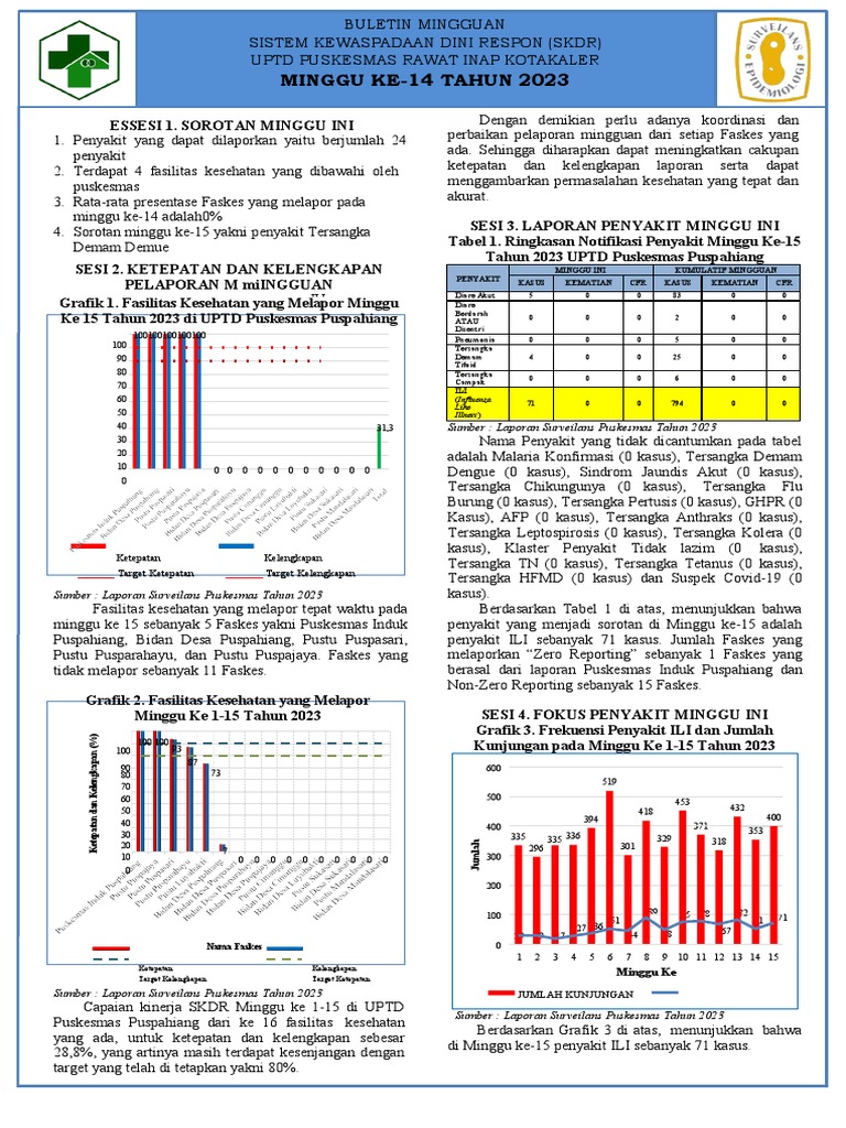 Buletin Mingguan SKDR | PDF