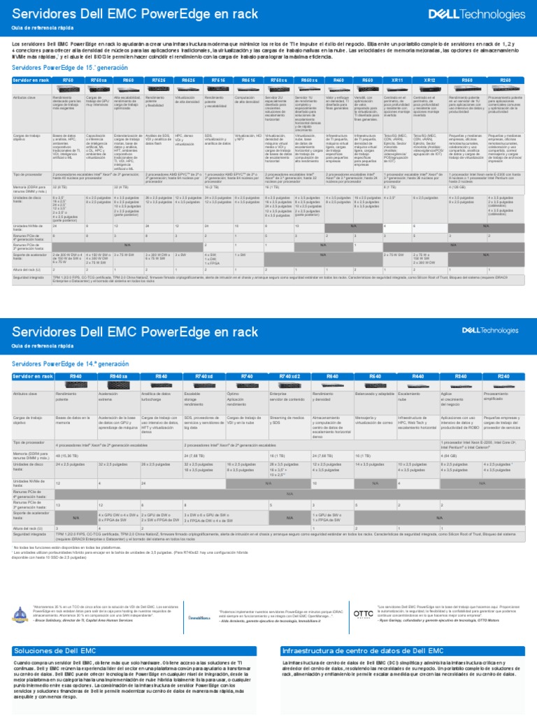 Dell EMC PowerEdge Rack Servers Quick Reference Guide ES XL | PDF