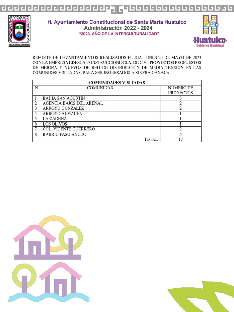 Reporte de Proyectos Propuestos A Mejora | PDF