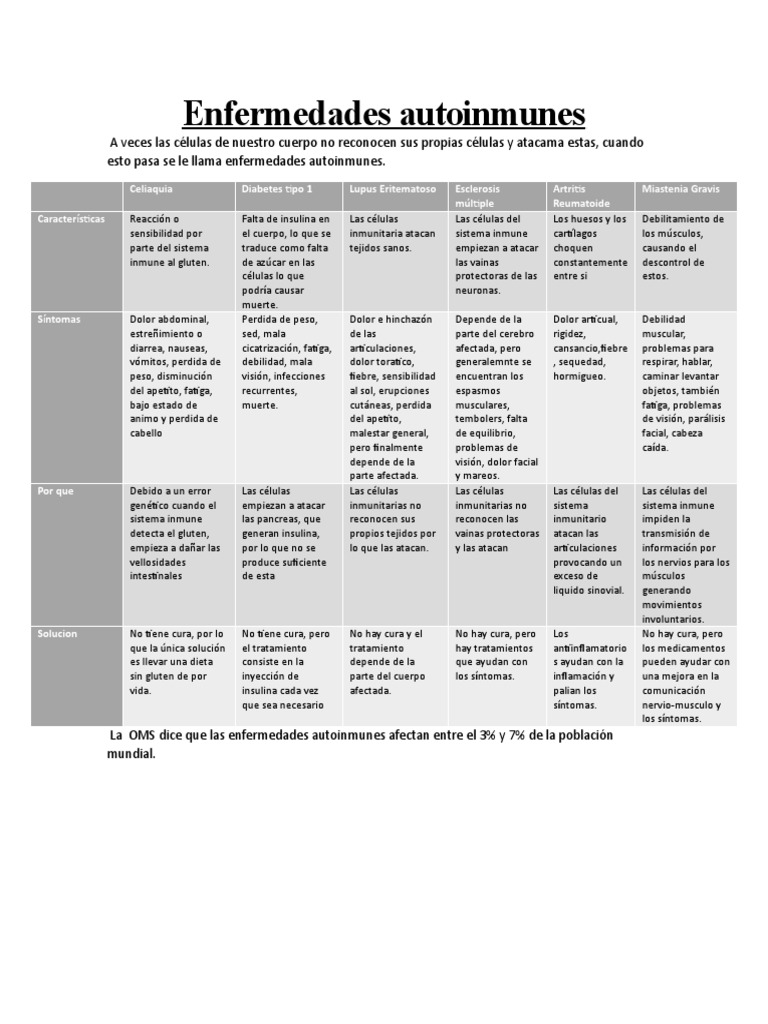 Enfermedades Autoinmunes | PDF | Sistema inmune | Enfermedad autoinmune