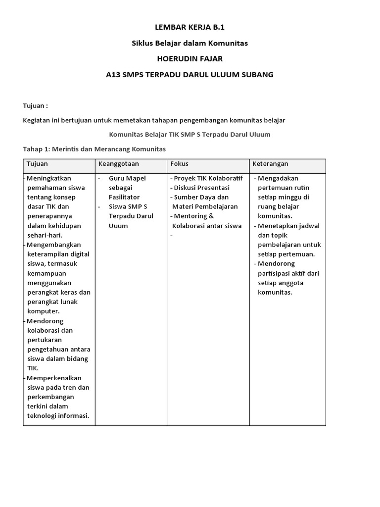 LK B.1 Hoerudin Fajar Komunitas Belajar Tik SMP | PDF | Seni