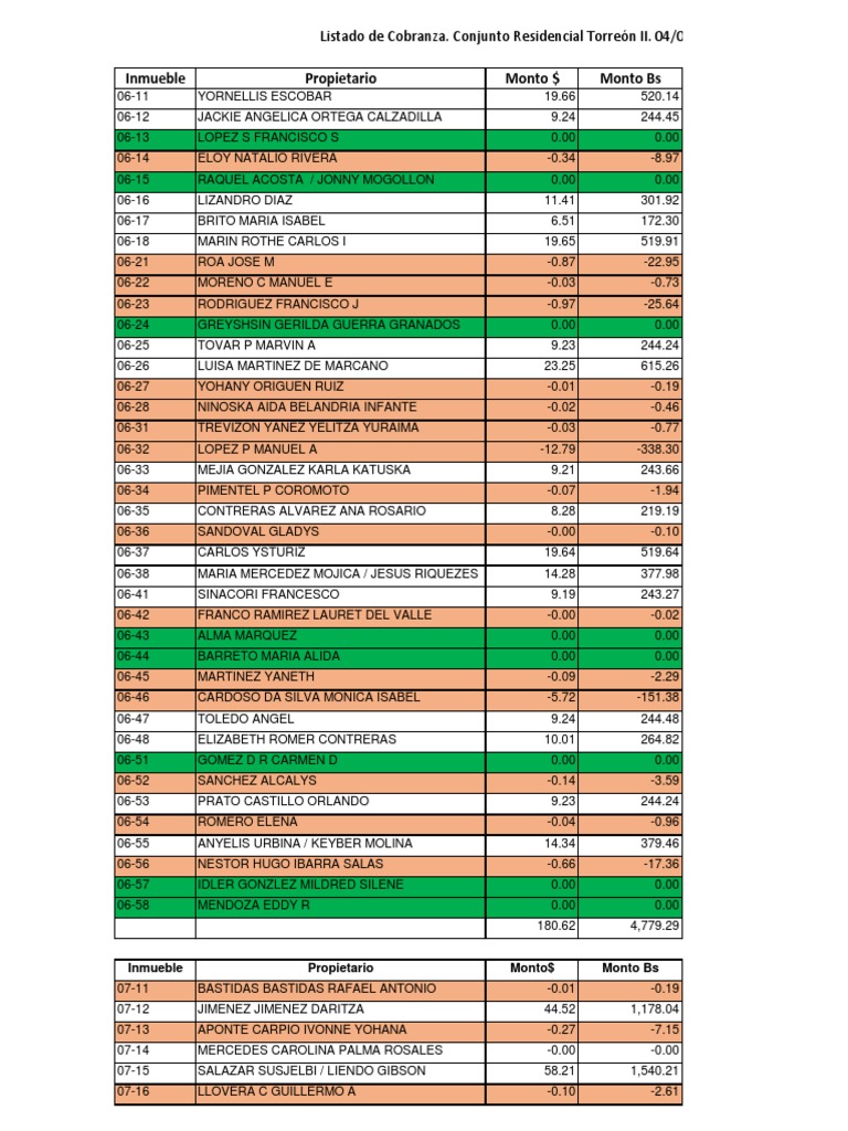 Listado Torreón II-2 | PDF