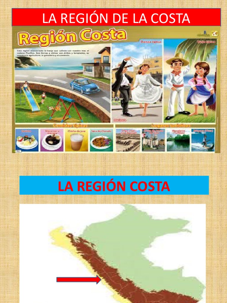 Características de la Región Costa | PDF