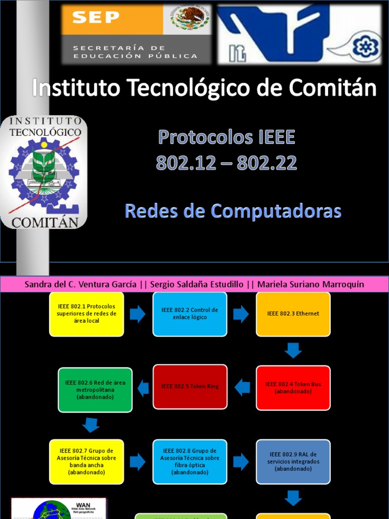 Protocolos Ieee 802.12-802.22 | PDF | Red inalámbrica | Red de computadoras