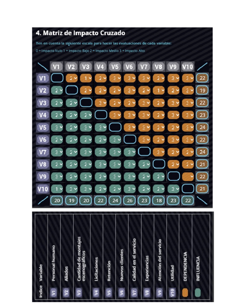 Explicacion Matriz de Impacto Cruzado | PDF