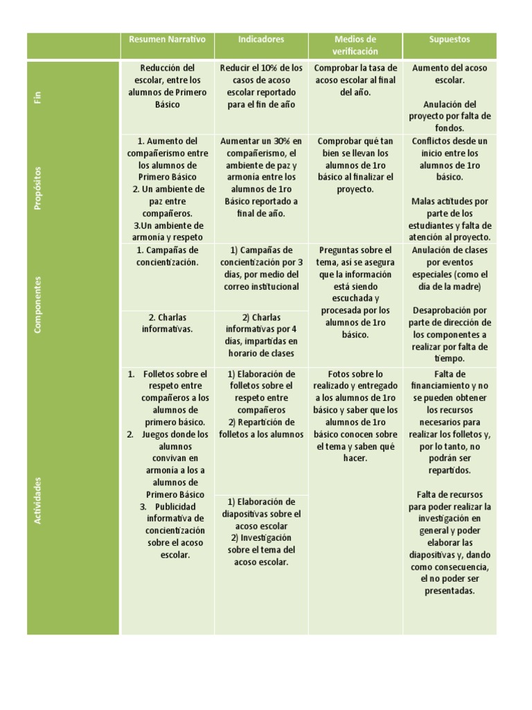 Matriz Del Marco Lógico | PDF