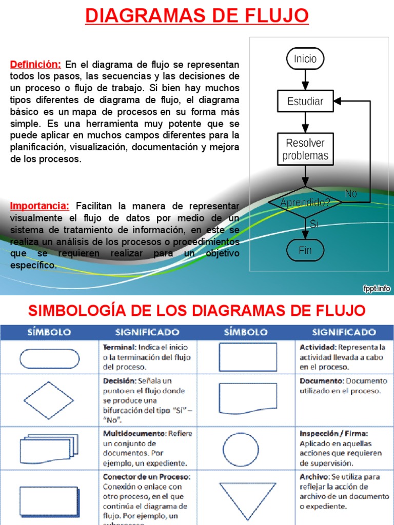 Simbología y Tipos de Diagramas de Flujo | PDF | Planificación ...