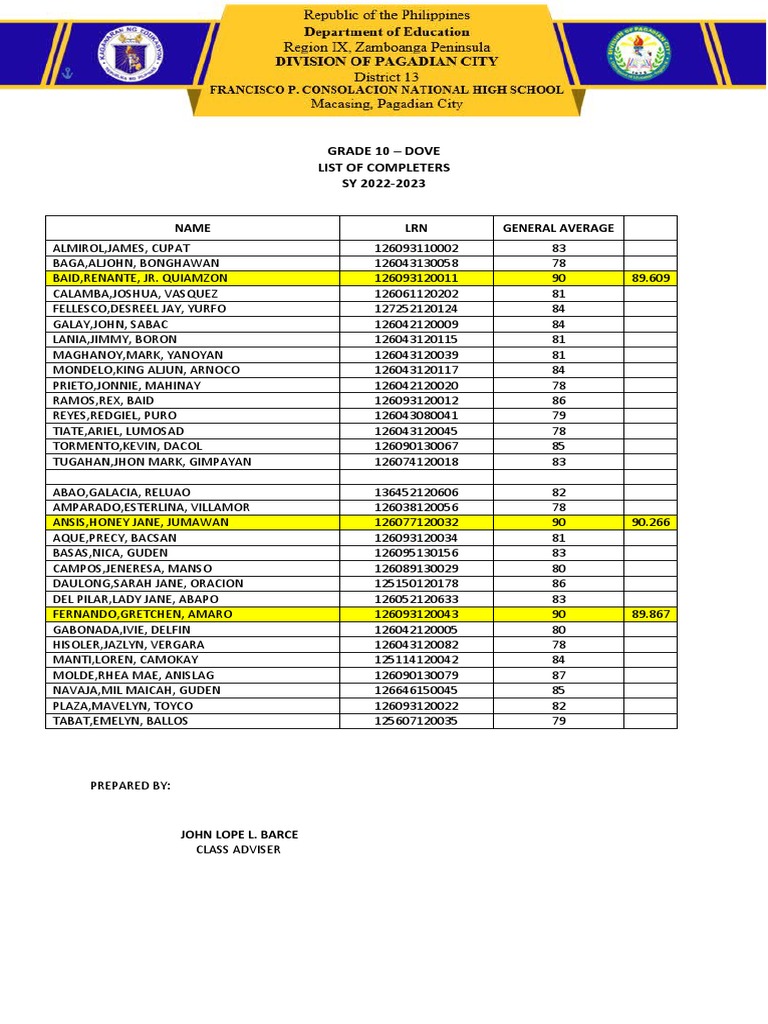 List of Completers | PDF