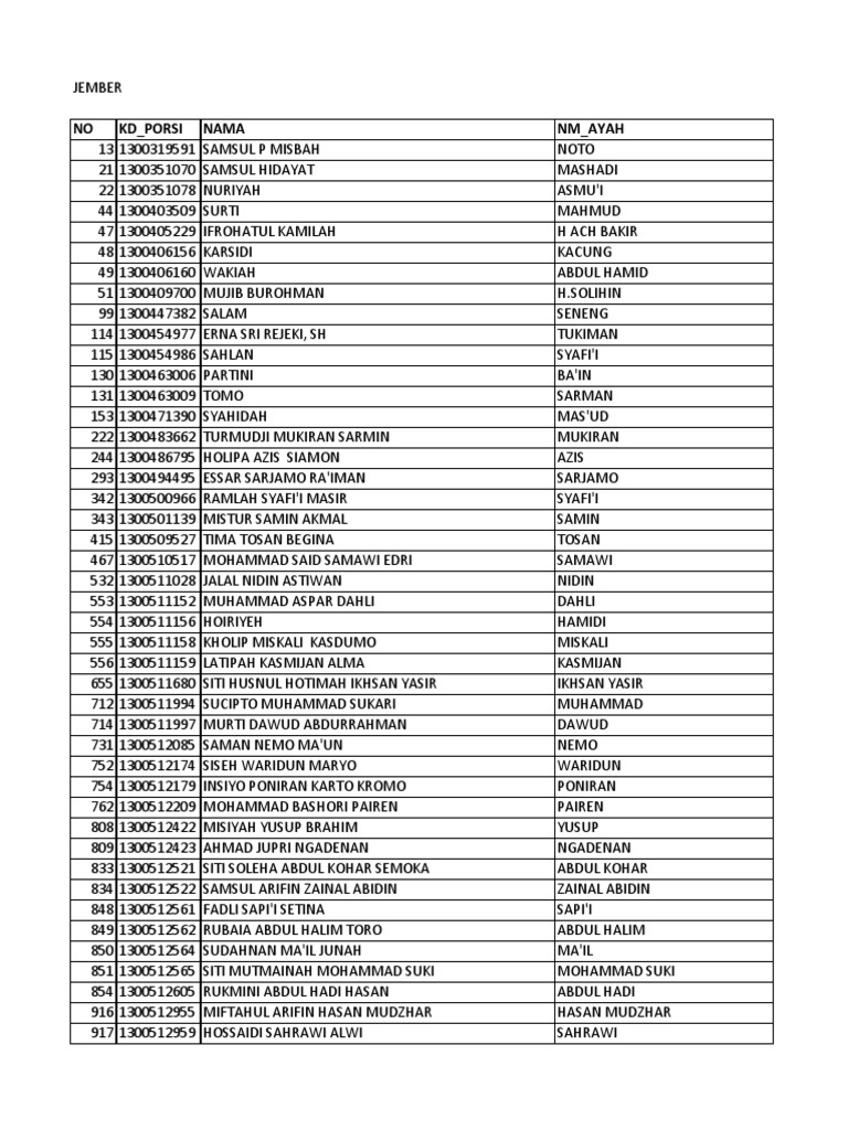Jember Resident Directory | PDF | Sharia
