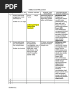 Tabel APKL Dan USG | PDF
