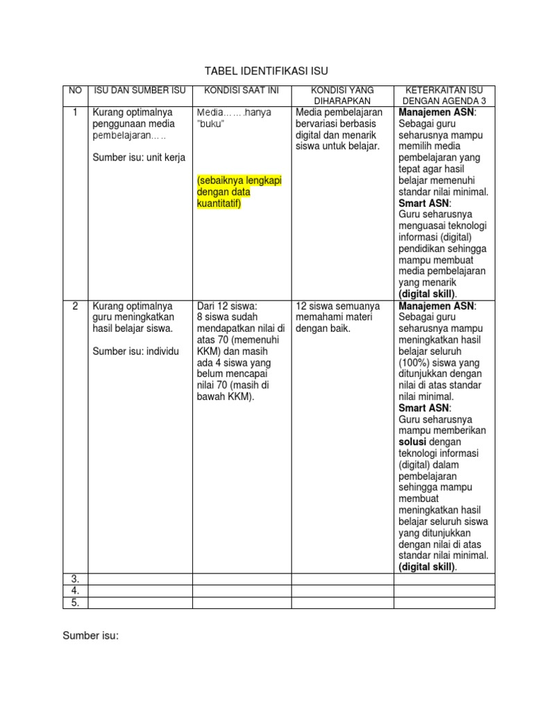 Tabel Identifikasi Isu | PDF