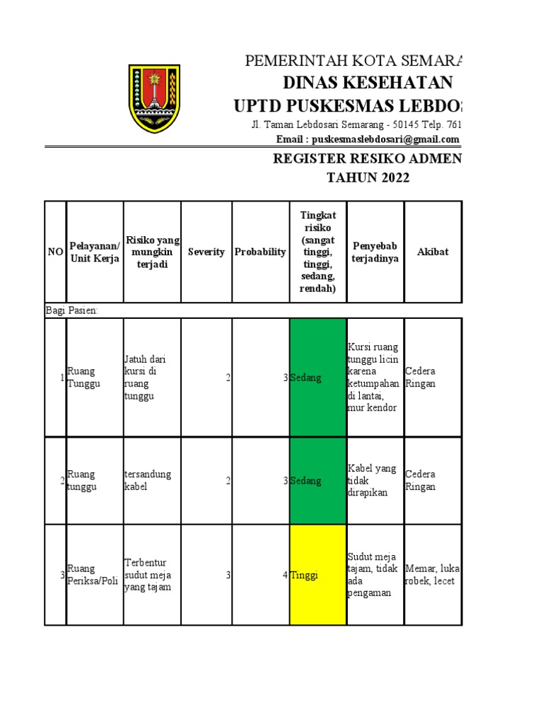 Register Resiko 2022 | PDF