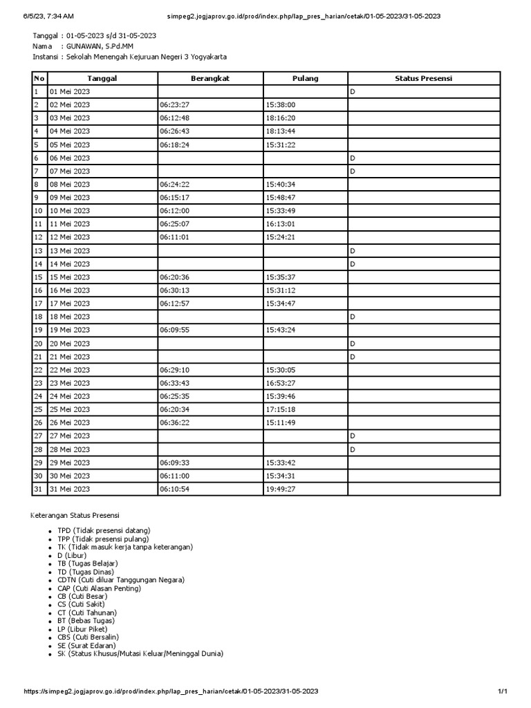 Simpeg2.Jogjaprov - Go.id Prod Index - PHP Lap Pres Harian Cetak 01-05 ... Simpeg2.Jogjaprov - Go.id Prod Index - PHP Lap Pres Harian Cetak 01-05 ...