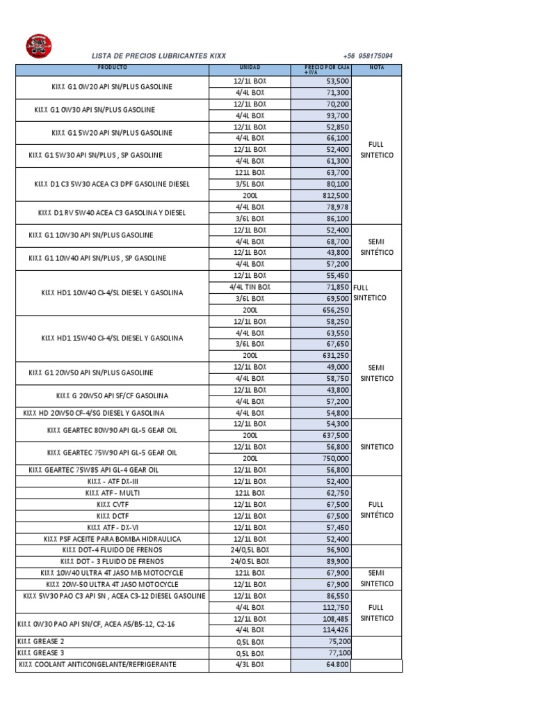 Lista de Precio POR CAJAS | Download Free PDF | Lubrication ...