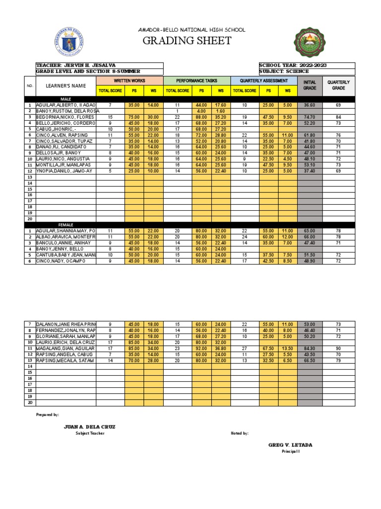 Summary Class Record 2022-2023 | PDF