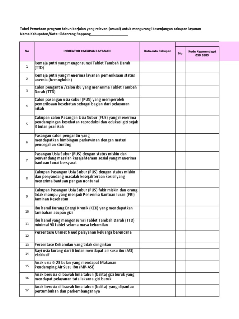 Form Aksi 1 Pemetaan Program PerOPD | PDF | Bisnis | Pengelolaan ...