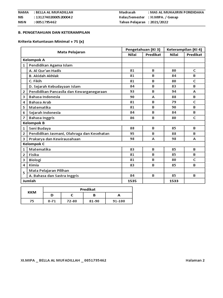 Nilai Raport Bella Al Mufadillah Kelas Xi Semester 2 | PDF