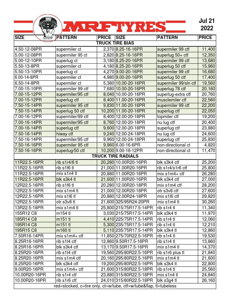 MRF Pricelist | PDF | Passenger Rail Transport | Energy Conservation
