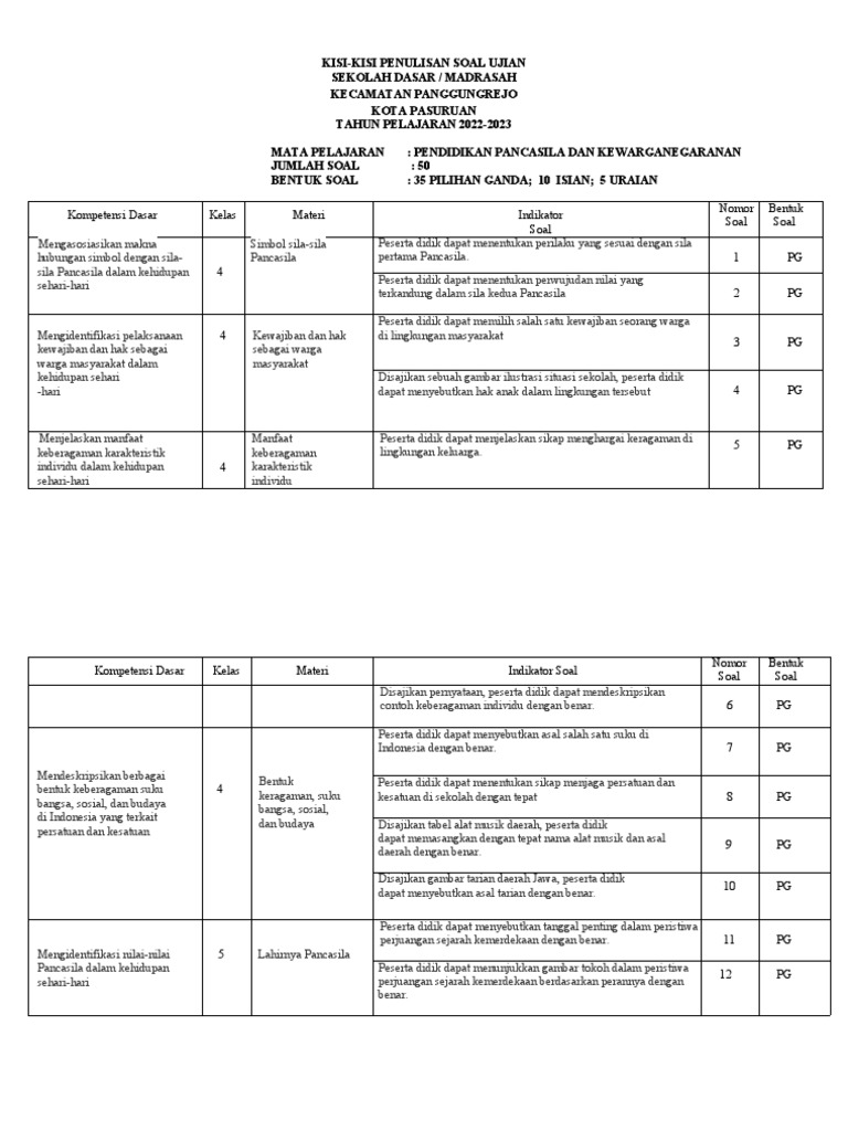 K6 - PKN - 1. Kisi-Kisi | PDF