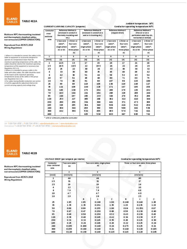 Copper Cable Current Capacity Tables | PDF | Alternating Current ...