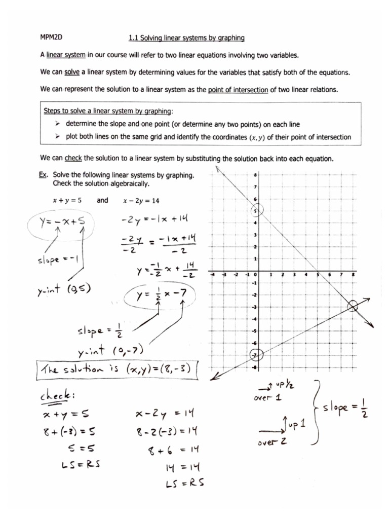 1.1 Solving Linear Systems by Graphing (Solutions) | PDF