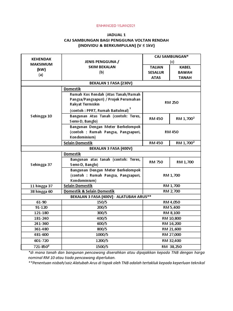 TNBEnhanced Schedule 1 | PDF