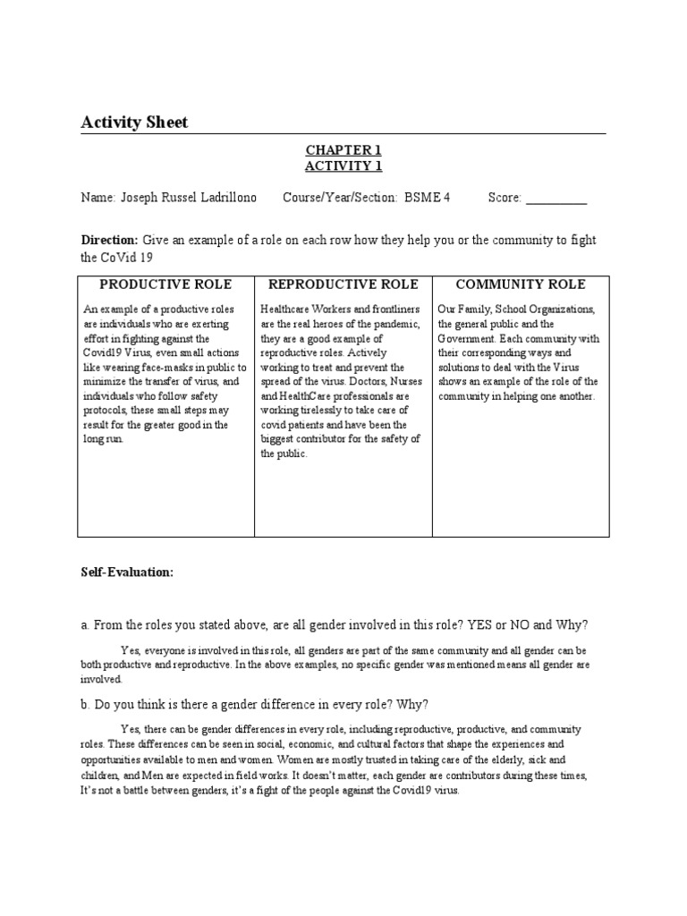 LADRILLONO, Joseph Russel - GEE7 Activity 1 & 2 | PDF | Gender | Gender Studies