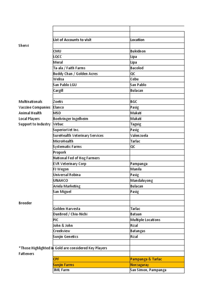 Private Hog Farm List | Download Free PDF | Food Industry | Agriculture