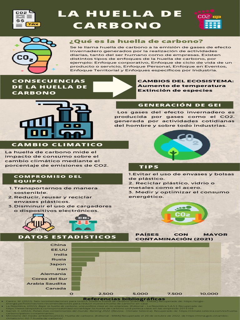 Infografia Huella de Carbono | PDF | Huella de carbono | Gases de efecto invernadero