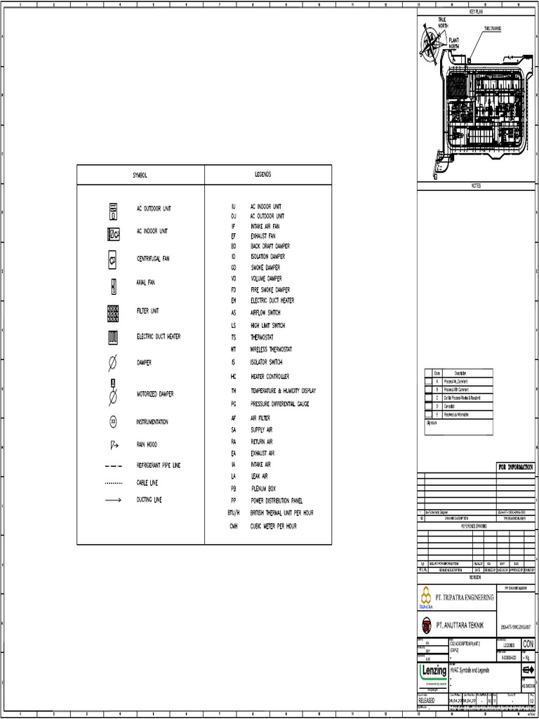HVAC Symbols and Legends | PDF