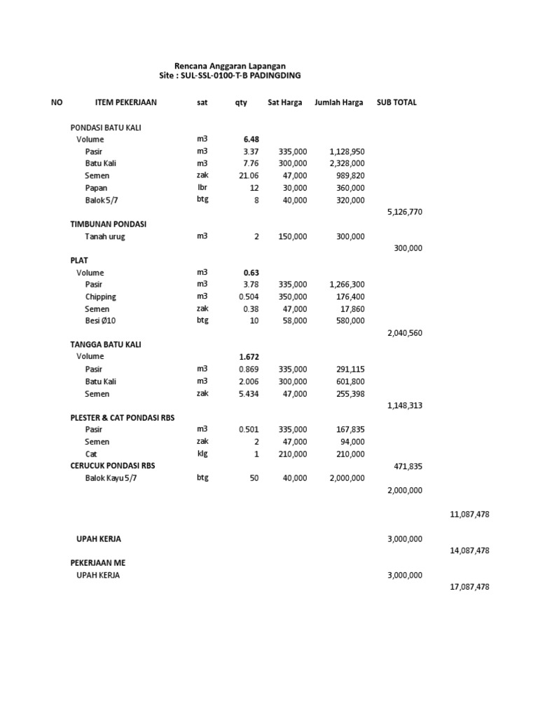 Rencana Anggaran Lapangan Padingding | PDF