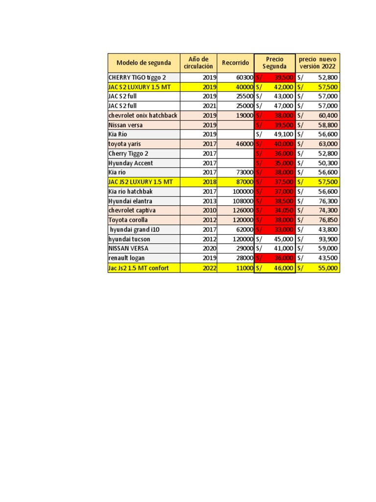 Autos | PDF | Automotive Industry | Transport