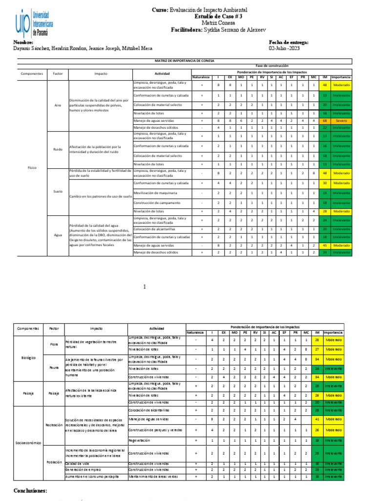 Estudio Caso#3. Matriz Conesa | PDF | Ambiente | Tecnología Ambiental