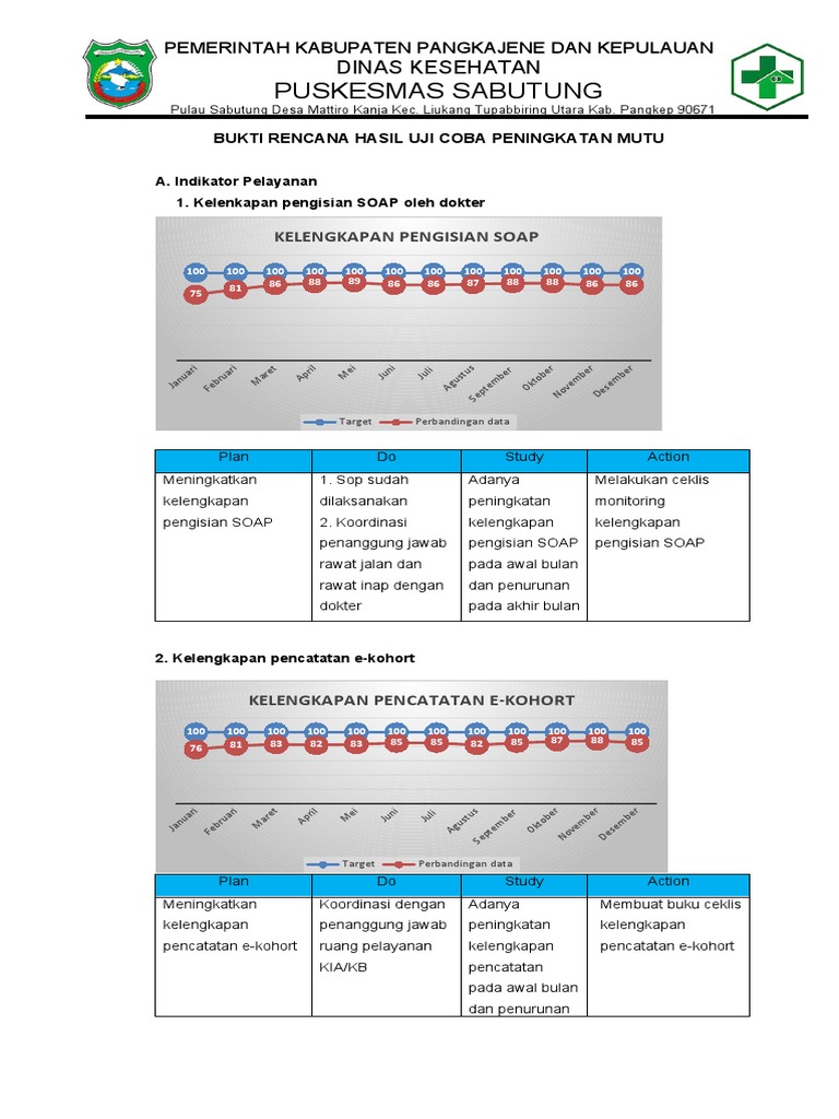 Bukti Rencana Uji Coba | PDF