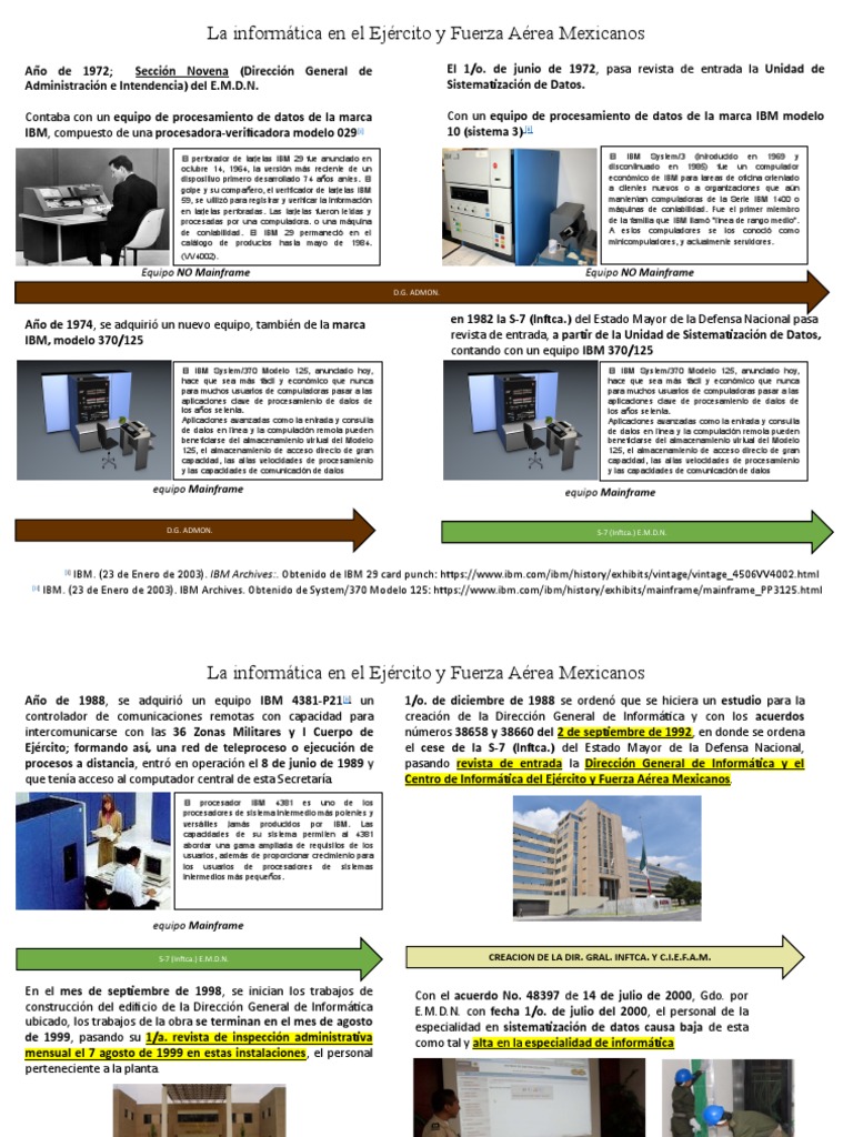 Hist Del SV Inftca | PDF | Ibm | Computadora central