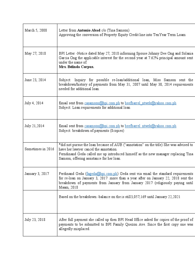 Bpi Docs Revised | PDF | Banks | Loans