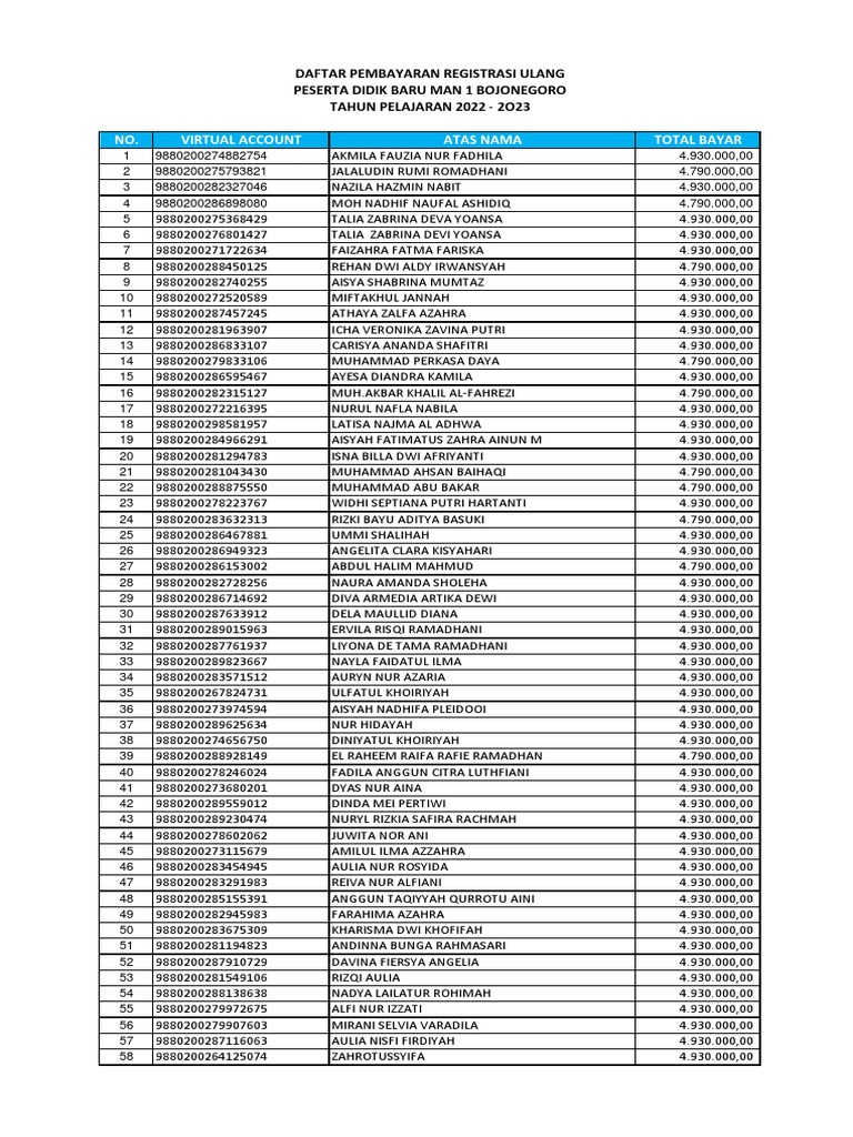 Daftar Pembayaran Registrasi Ulang | PDF
