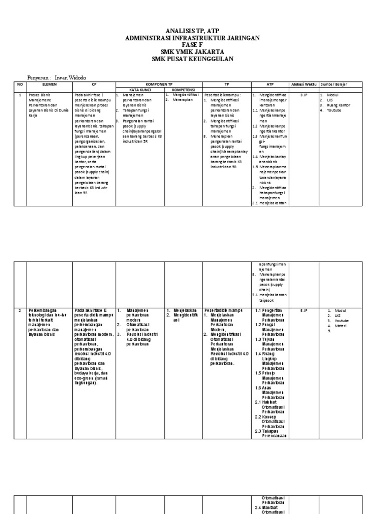 Analisis TP, Atp MPLB SMK Ymik - Kelas Xii - Aij | PDF